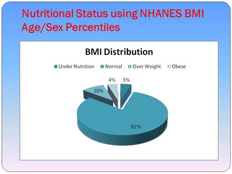 Fast Food Consumption Among Adolescent Girls In Ernakulam Ppt Download