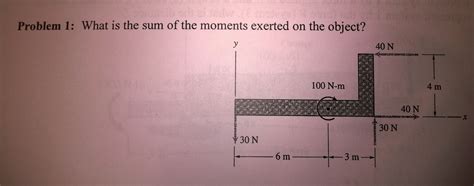 Solved Problem What Is The Sum Of The Moments Exerted On Chegg