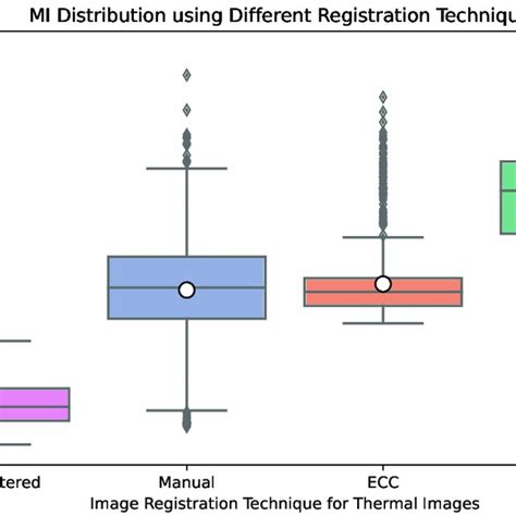 Box Interquartile Range Iqr And Whisker Within 1 5× Iqr Plot