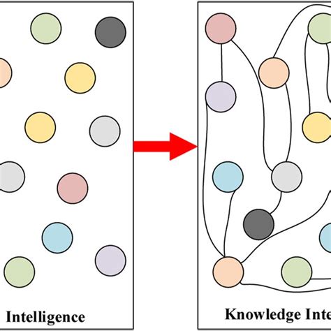 Impact Of The Knowledge Graph On The Age Of Artificial Intelligence Download Scientific Diagram