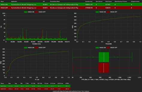 Is Hardware Accelerated Gpu Scheduling Still Worth Using In 2025 Irender Cloud Render Farm
