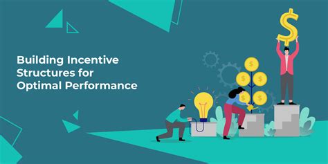 incentive marketing guide types ideas and strategies