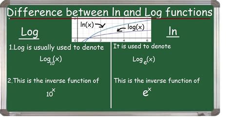 log and ln differences with graphs and examples english ข้อมูลที่