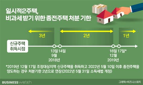 알쓸부잡 아파트를 교환하자고요