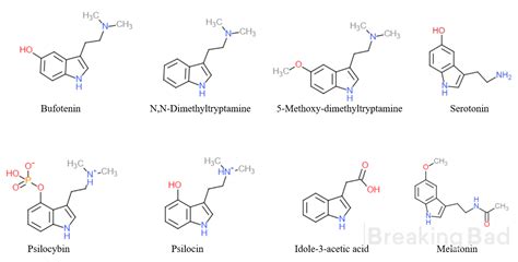 Tryptamine Open Source Chemistry