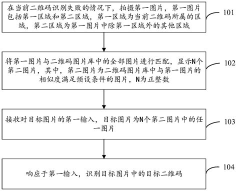 二维码识别方法和装置与流程
