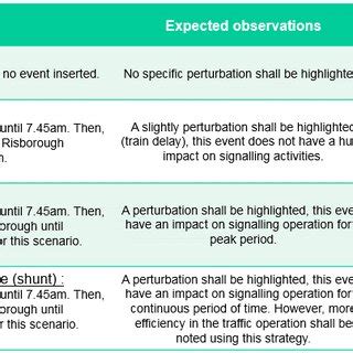 Scenario Testing Description Download Scientific Diagram