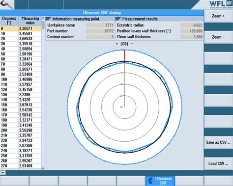 Ultrasonic Measurement Wfl