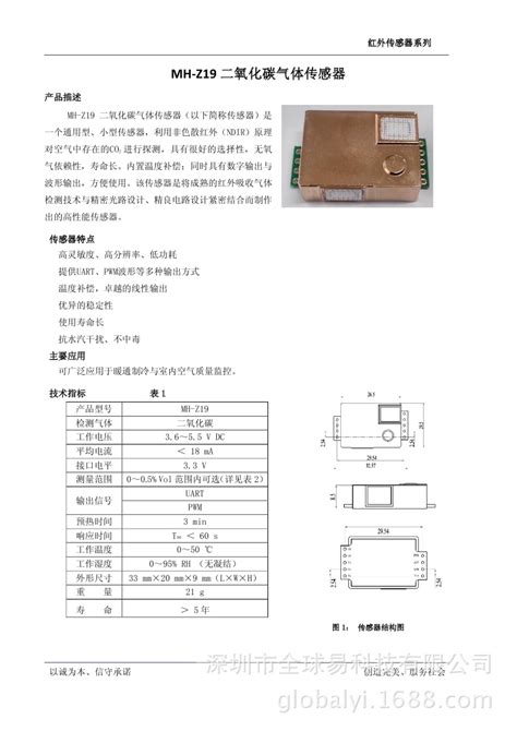 红外二氧化碳传感器 Mh Z19 Co2检测传感器模块 阿里巴巴