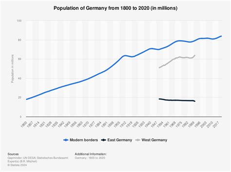 Population Policies In Germany