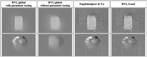 robust motion estimation under varying illumination