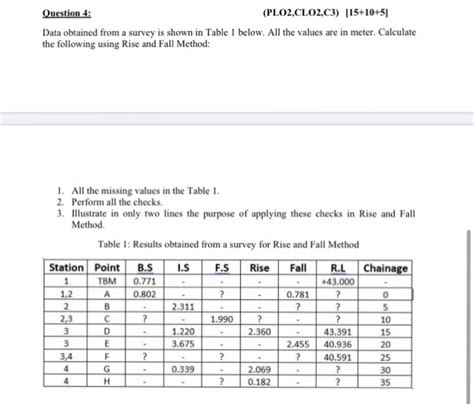 Solved Question 4 Plo2clo2c3 15105 Data Obtained