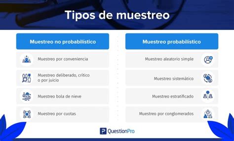 Muestras Aleatorias En Estudios De Investigación