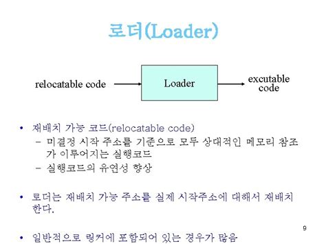 Interpreter Source Program Input Interpreter Output Basic Lisp