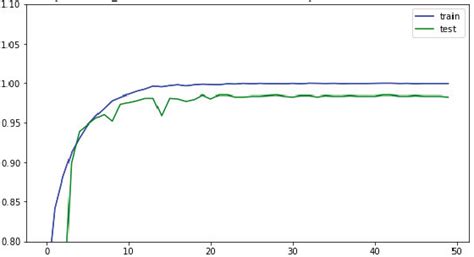 Figure 6 From Brain Tumor Detection Using Deep Learningcnn Semantic Scholar
