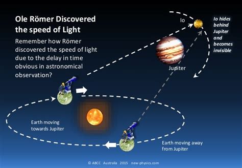 Cosmic Adventure 39 10 World Of Finite Light Speed