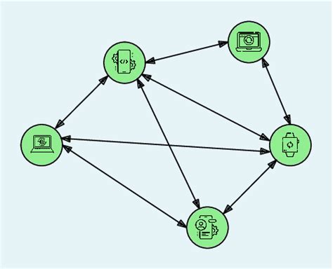 Figure 1 From Scale Robust Timely Asynchronous Decentralized Learning