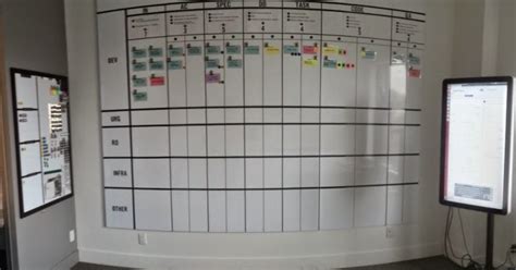 Flows Arrows Kanban System Deployed