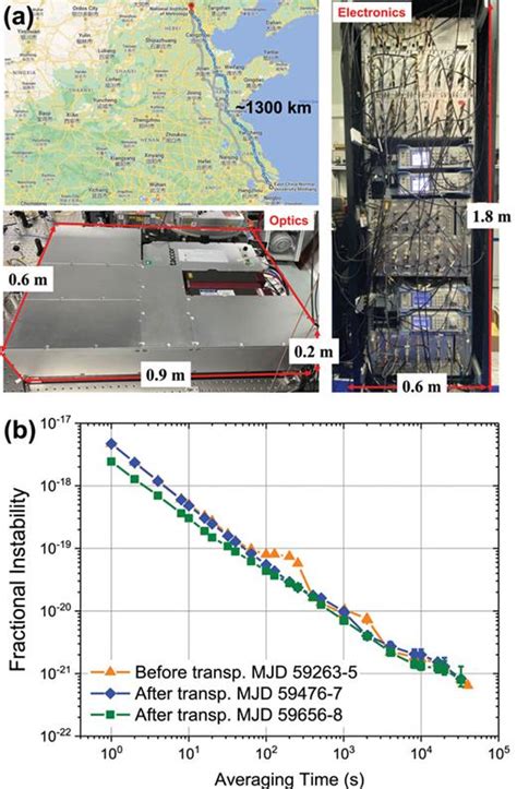 Optical Frequency Divider Capable Of Measuring Optical Frequency Ratio In 22 Digits Apl