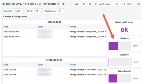 Ensure Sysstat M Reports Similar Values As Nodecpubusy · Issue 1152