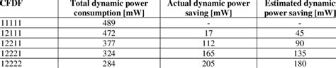Design With 6 Copies Of Ewma Filter Per Domain Download Table