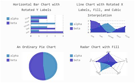 Bibliotecas Python De Visualização De Dados Vooo Insights