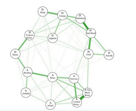 How Can I Learn Network Analysis With R Software Programming ResearchGate