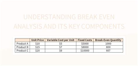 Understanding Break Even Analysis And Its Key Components Excel Template