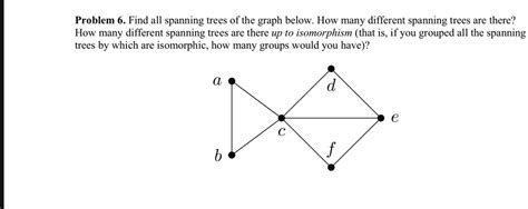 Solved Problem 6 Find All Spanning Trees Of The Graph Below How Many