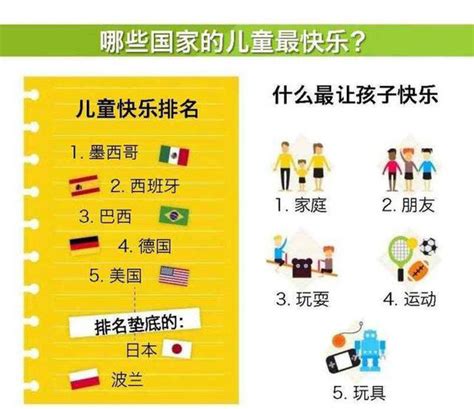 孩子成长最重要的是什么？12张图揭开这个秘密！