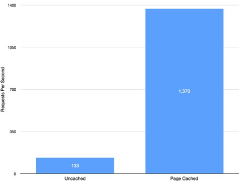 WordPress Caching All You Need To Know SpinupWP