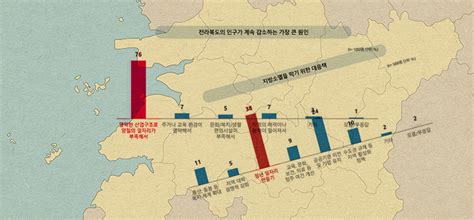 신년 여론조사 새해 ‘청년 일자리 창출 통해 지역소멸 해법 제시해야