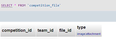 Php Laravel Pivot Table Attach Duplicates Many Times Stack Overflow
