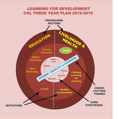 Unesco Ict Competency Framework For Teachers Download Scientific Diagram Unesco Ict Competency Framework For Teachers Download Scientific Diagram