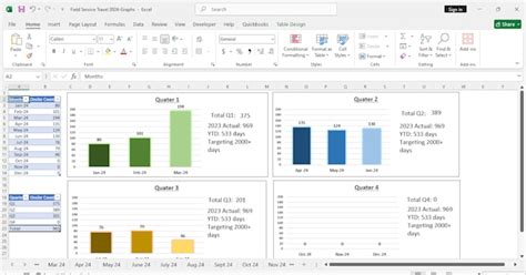 Do Excel Conditional Formatting Pie Chart Line Bar Graph Search Box Formula By Hasami7585