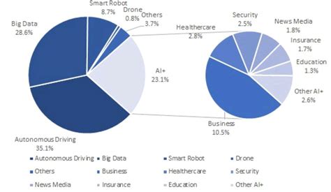 Somenath Chatterjee On Linkedin Ai Is Going To Be Roughly 14 Th 231