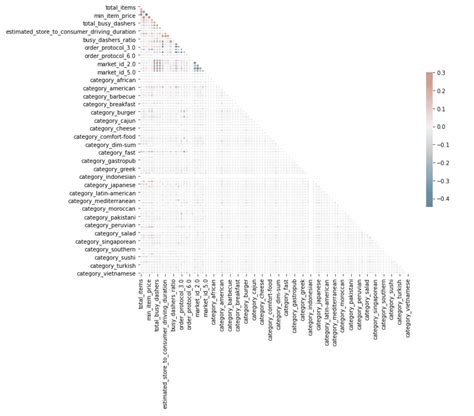 From Data Collection To Model Deployment Stages Of A Data Science Project KDnuggets