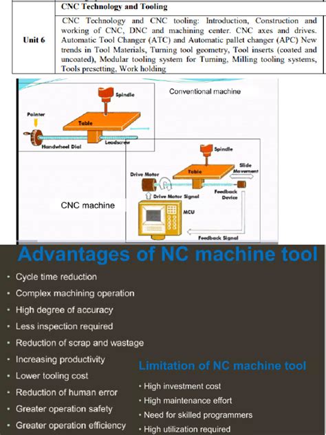 Cnc Notes Pdf