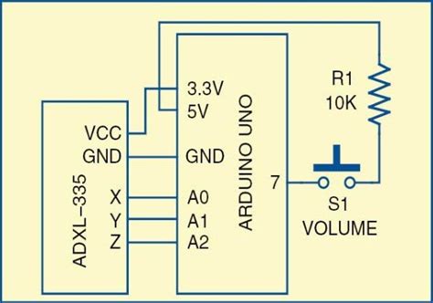 Arduino Projects Sixth Sense Media Player