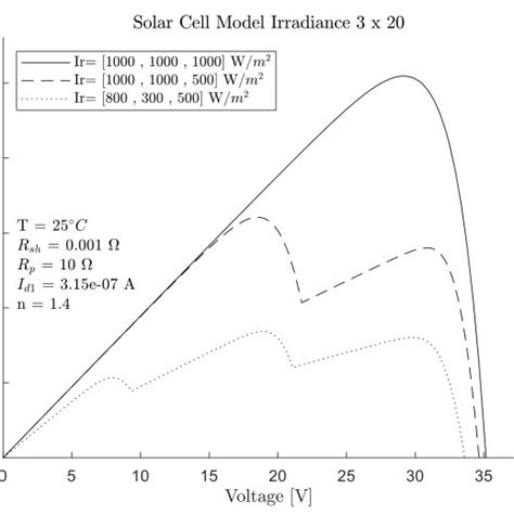 solar cell single diode model download scientific diagram