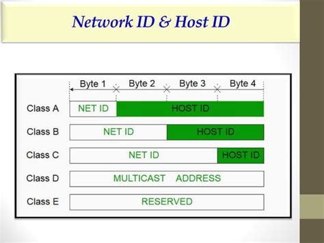 network layer logical addressing pdf
