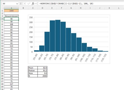 Generate A Right Skewed Distribution Of Data In Excel Stack Overflow