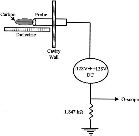 Electron Probe Diagnostic The Electron Probe Provides Temporal Current