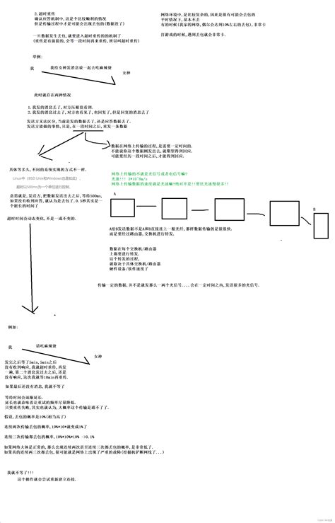 【java成王之路】ee初阶第十二篇网络原理 2 Csdn博客