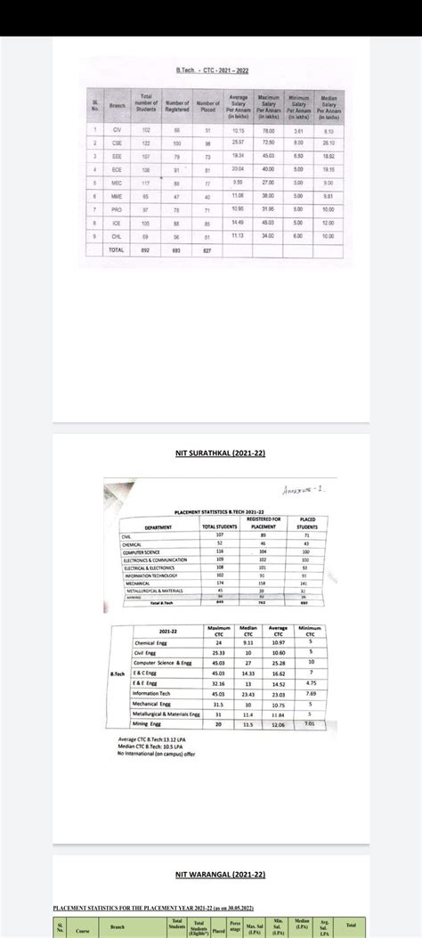 Nit Trichy Cse Vs Iit Bhu Electronics Engineering R Btechtards