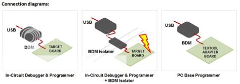 Freescale Rs08 Hcs08 Hcs12 Cfv1 Debugger And Programmer Base On Usbdm