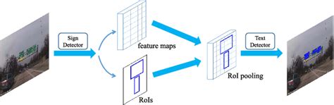 Figure 11 From Cascaded Segmentation Detection Networks For Text Based