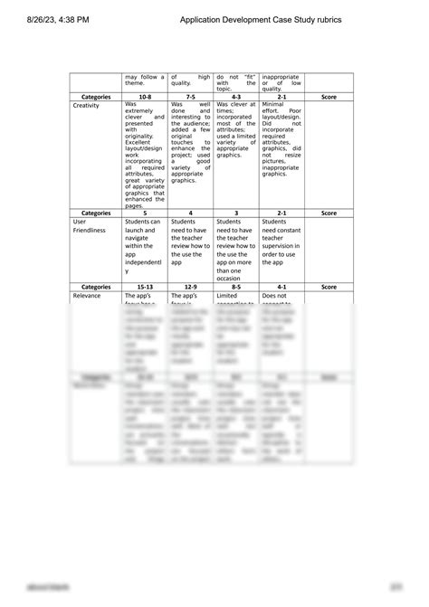 SOLUTION Application Development Case Study Rubrics Studypool