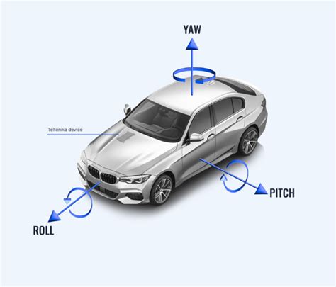 FMC Gyroscope Features Teltonika Telematics Wiki