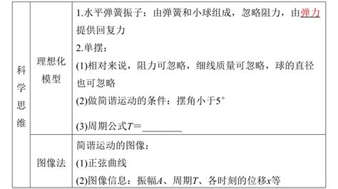 高中物理人教版（2019）选择性必修1课件 第二章 章末素养提升共27张ppt 21世纪教育网